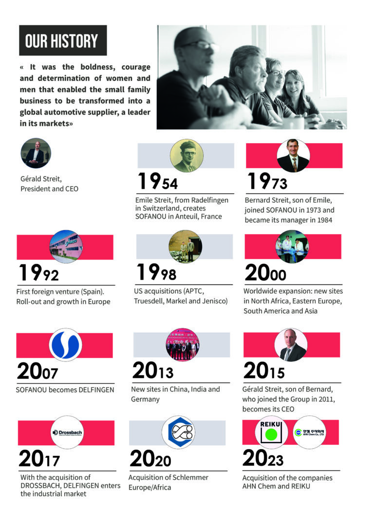 Our History | DELFINGEN