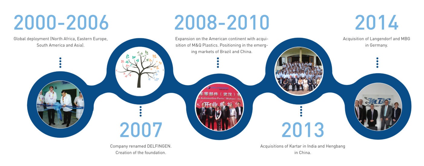 70 YEARS OF HISTORY | DELFINGEN